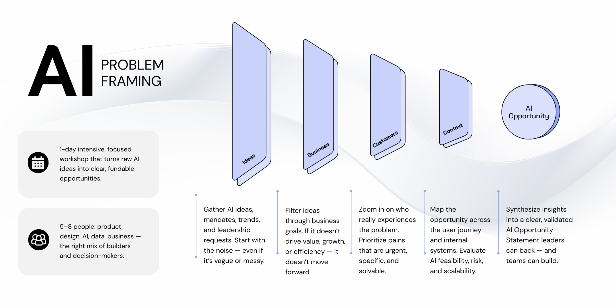 What is Problem Framing?